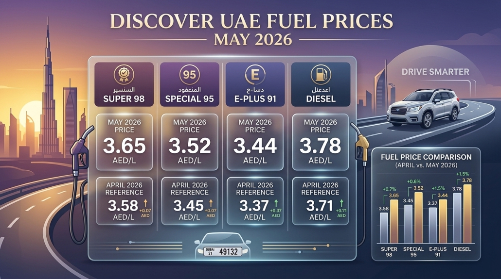 UAE Fuel Prices May 2026 – New Increase in Petrol Prices - SimplyCarBuyers